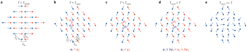 [ML] Classification – Part 2 | ONE3S